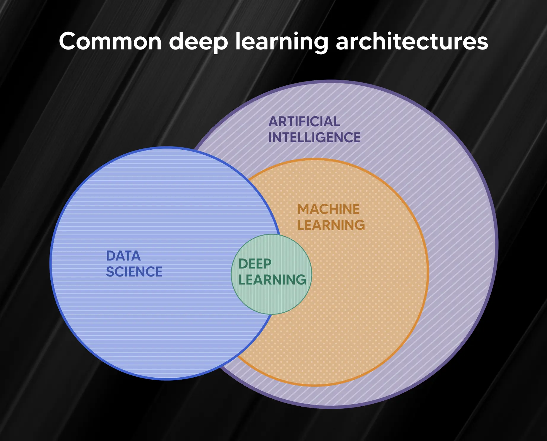 Leveraging Artificial Intelligence (AI) for Data Analysis: The ultimate guide